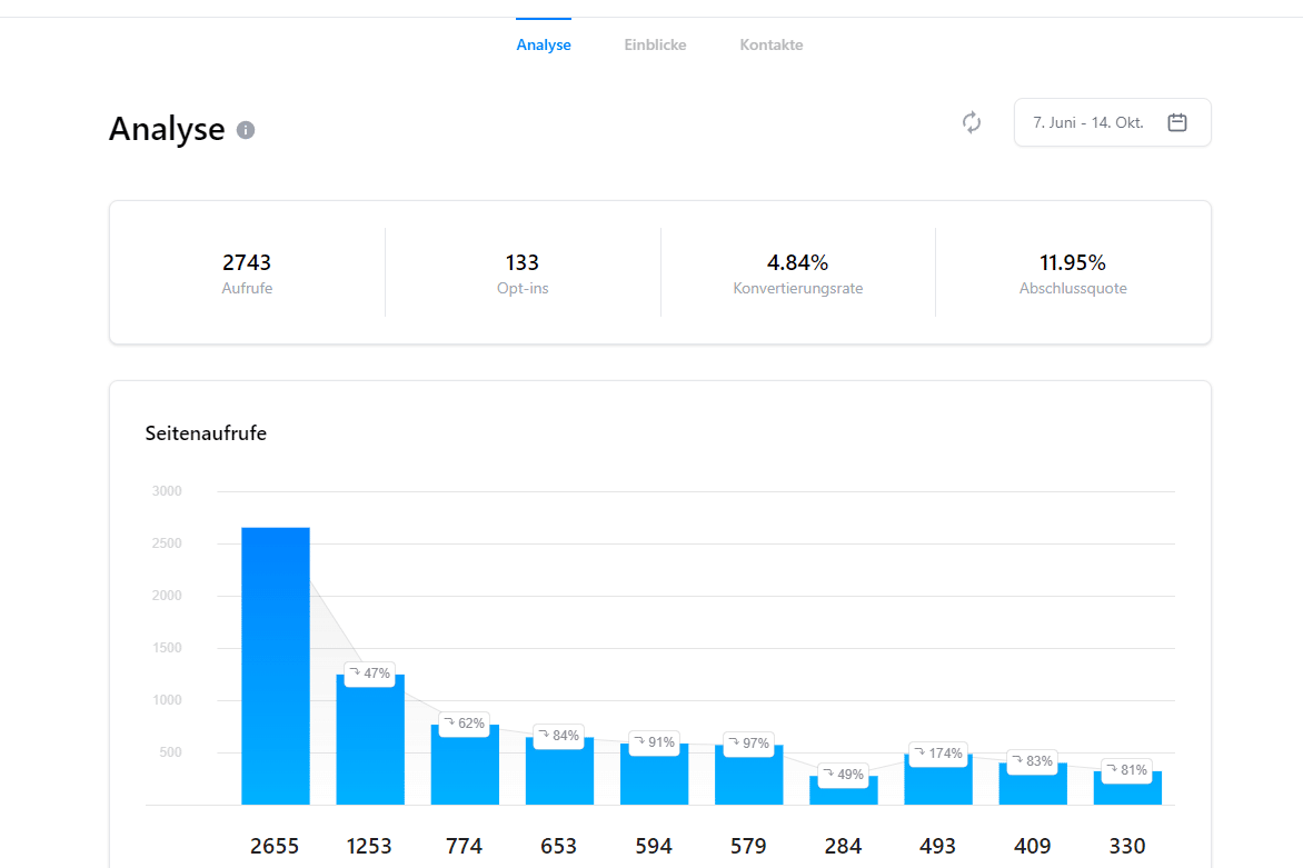 Perspective Funnels Erfahrungen 2024: Vorteile, Kosten & Alternativen ...