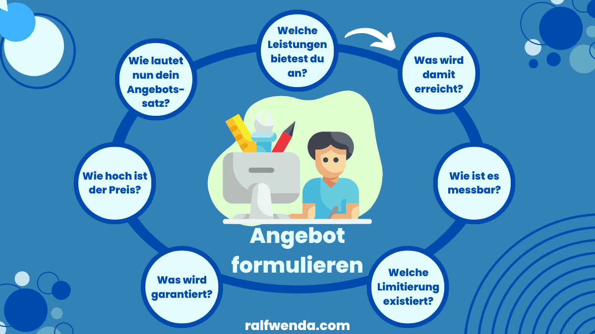 Wie du ein unwiderstehliches Angebot formulieren wirst - In nur 7 ...