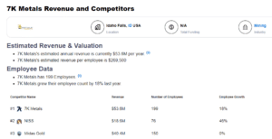 7k metals Erfahrungen - Scam MLM oder solides Business?