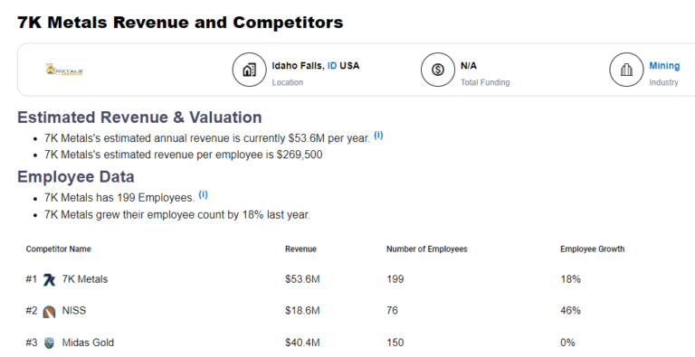 7k metals Erfahrungen - Scam MLM oder solides Business?